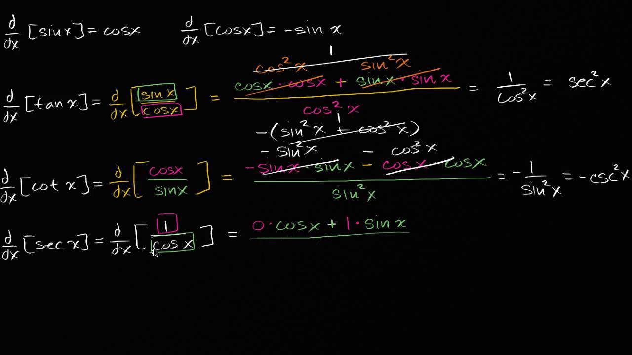 Sin Cos Tan Csc Sec Cot Derivatives