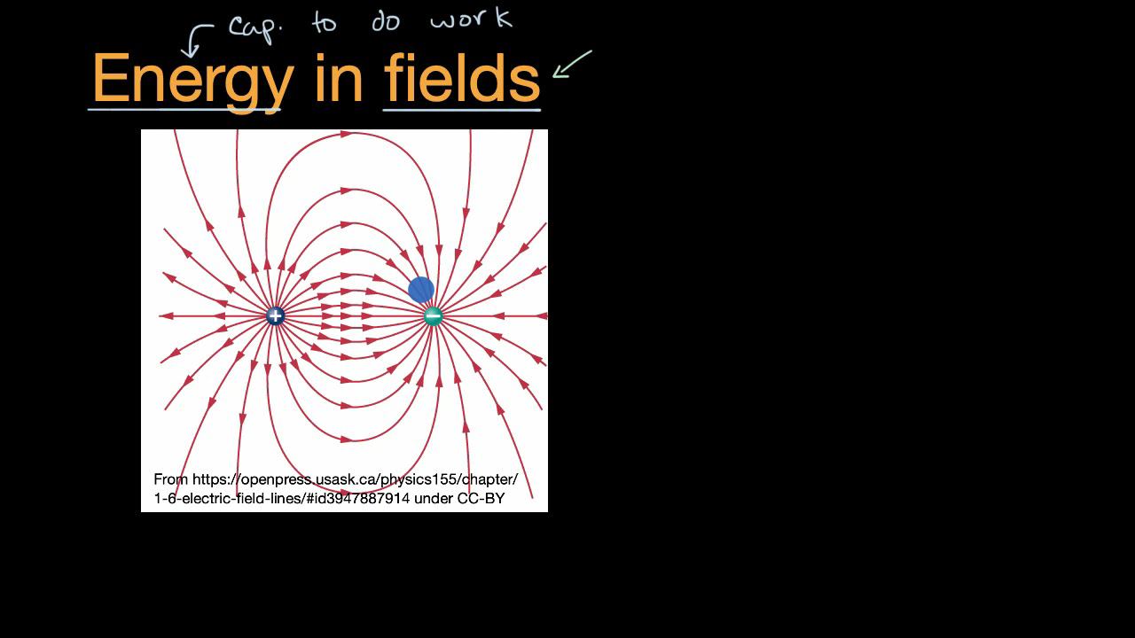 Energy and fields (understand) (practice) | Khan Academy