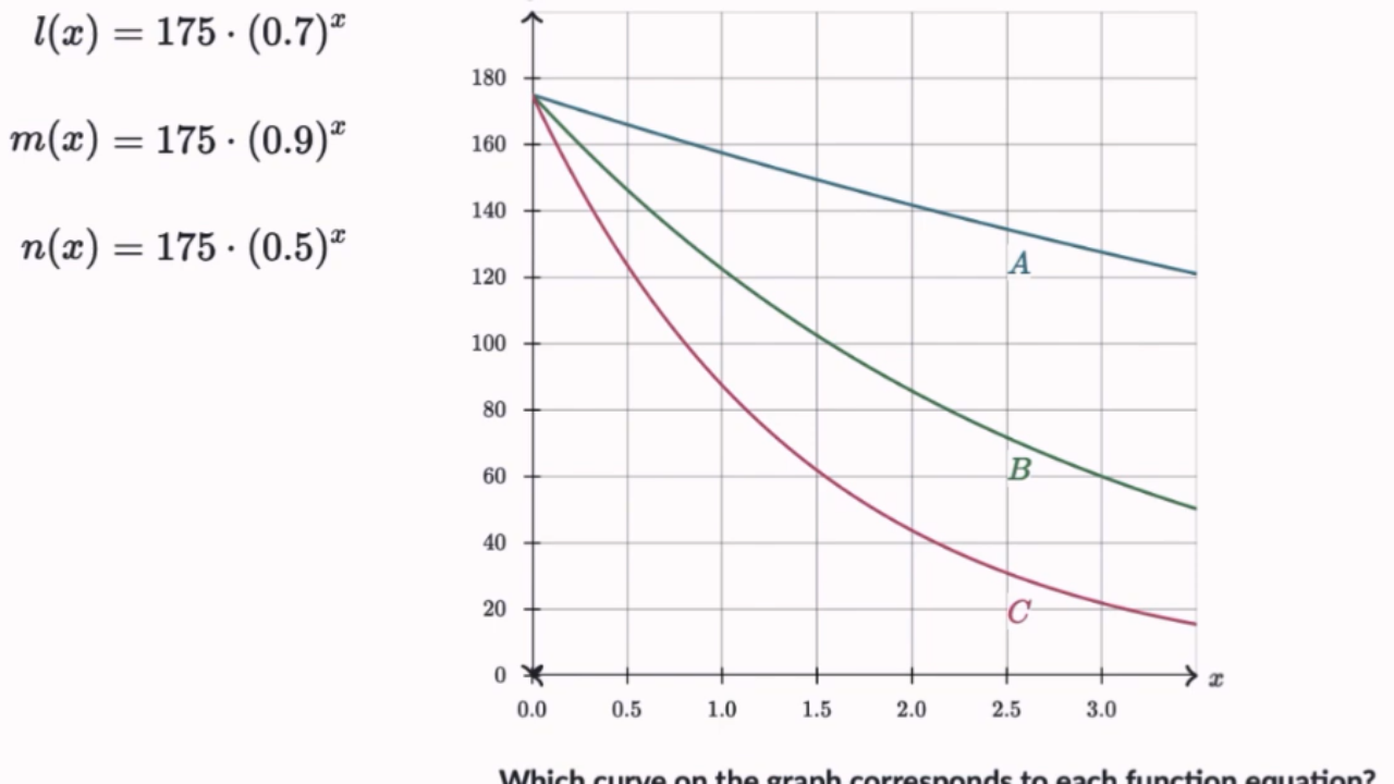 Khan Academy