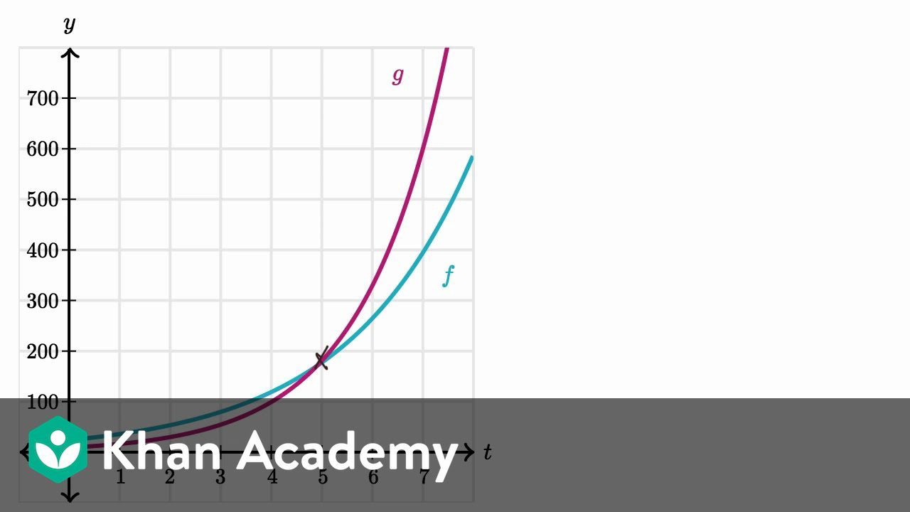 Khan Academy
