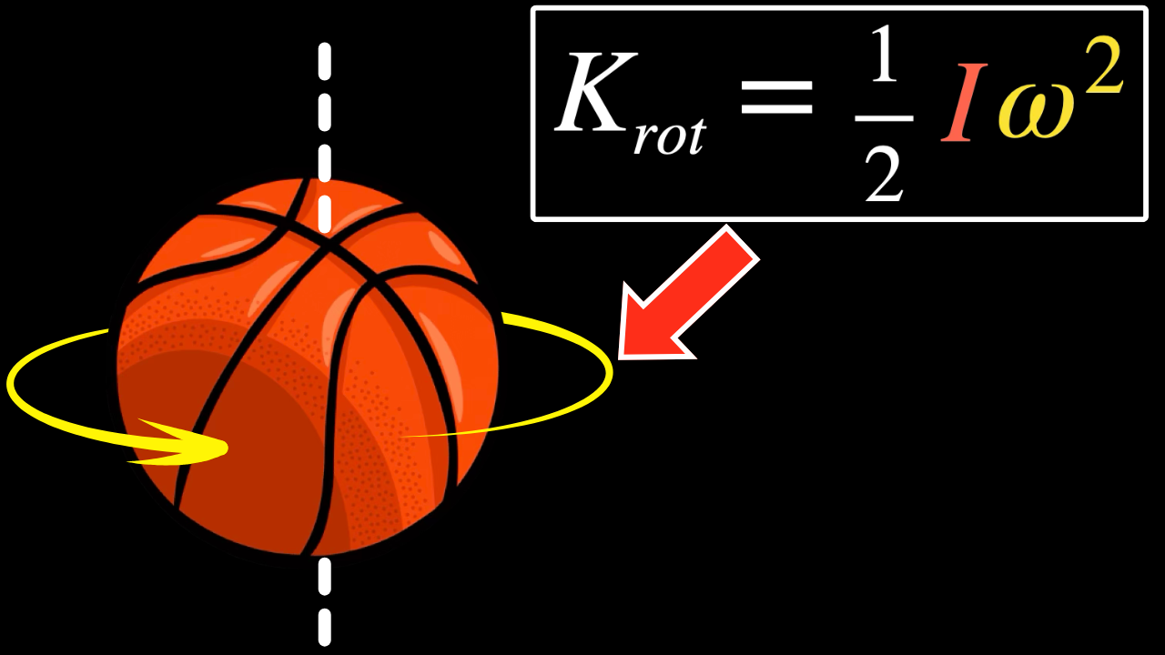 Khan Academy
