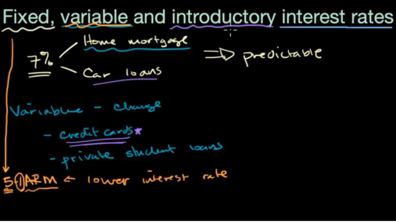 Khan Academy