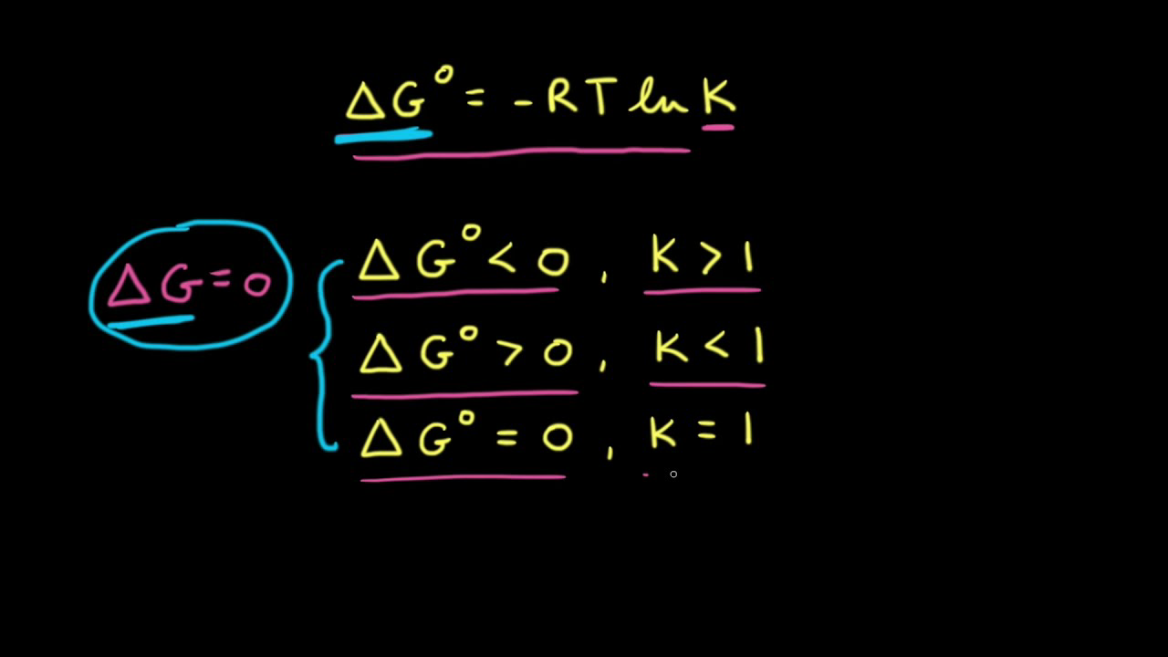 Khan Academy Chemistry Energetics Of Solution Formulation Hotsell Www