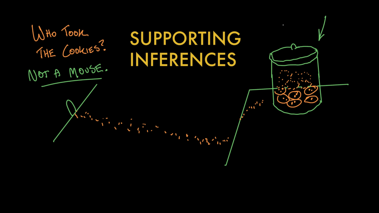 Infer Non Examples