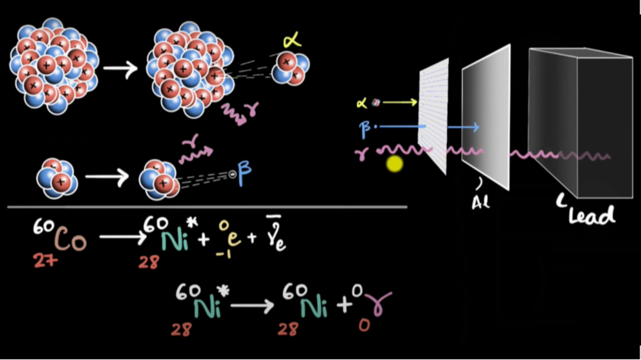 Radioactive decay (understand) (practice) | Khan Academy