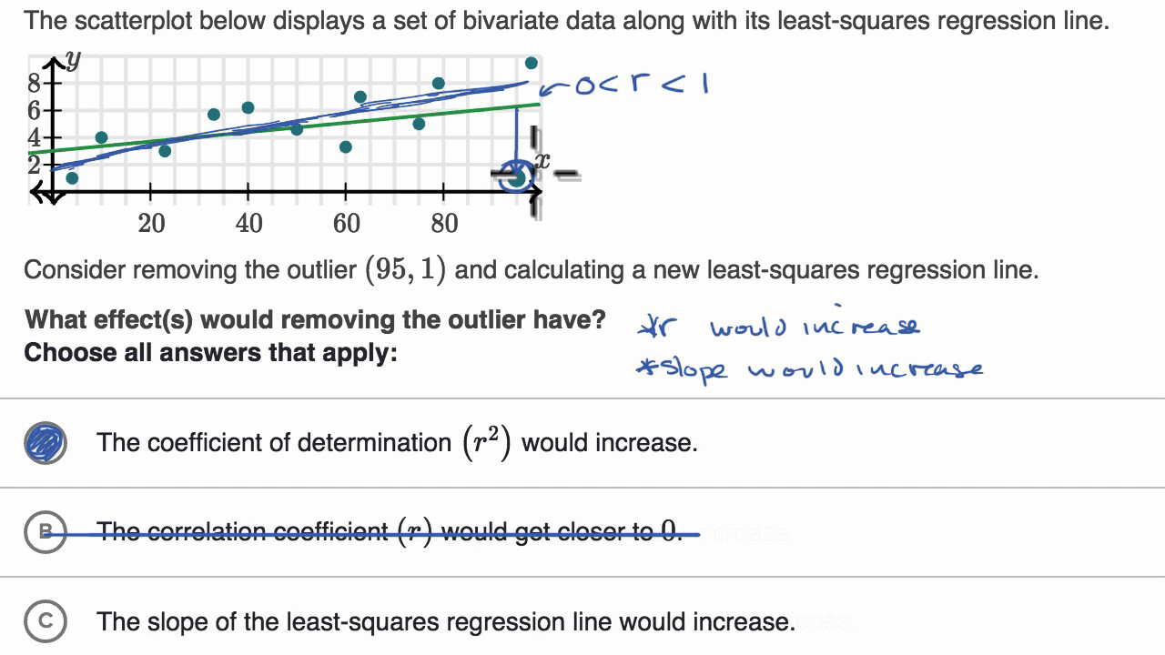Regression Line The Regression Line