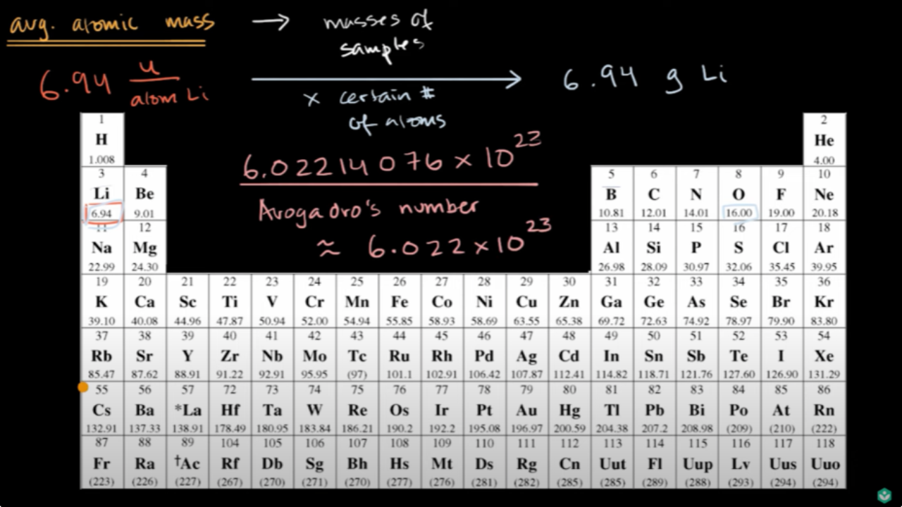 Mole calculations with elements (apply) (practice) | Khan Academy