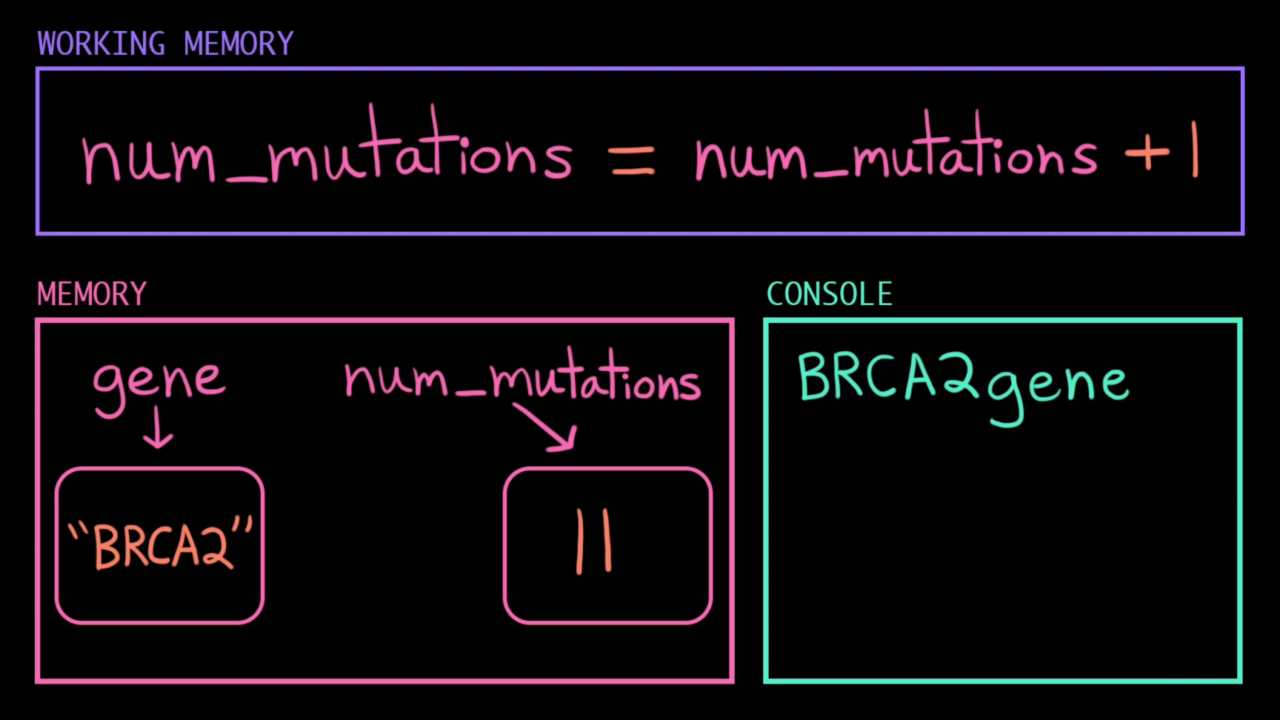 Trace variables (practice) | Variables | Khan Academy Trace variables (practice) | Variables | Khan Academy