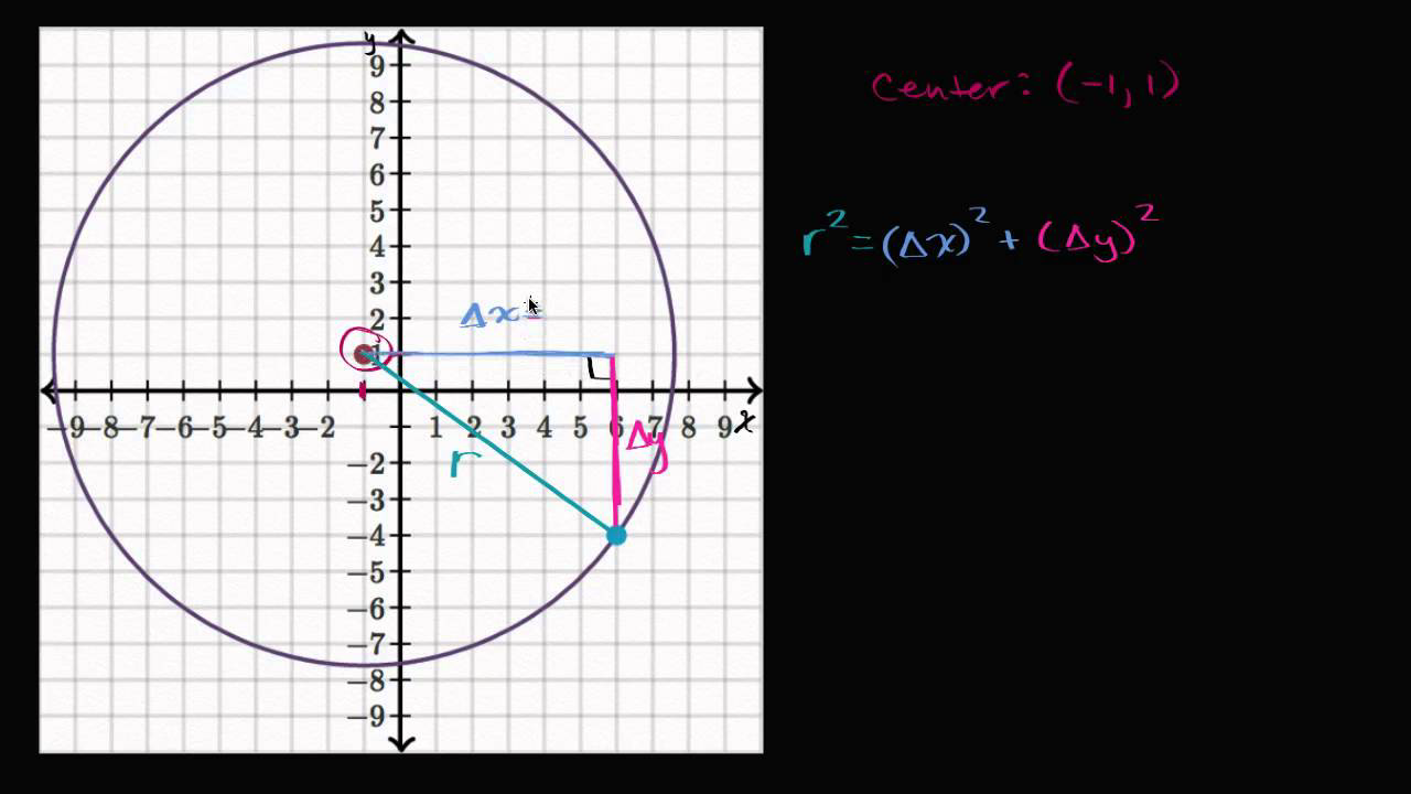Write Standard Equation Of A Circle Analytic Geometry practice