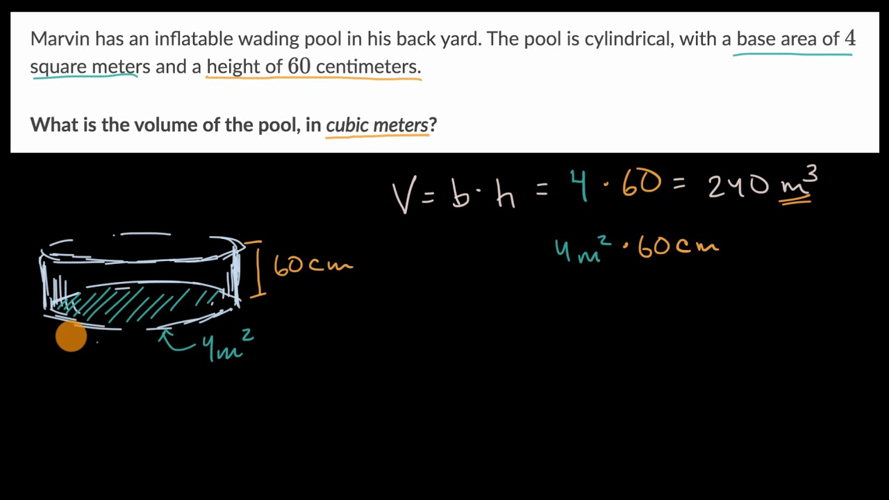 Khan Academy