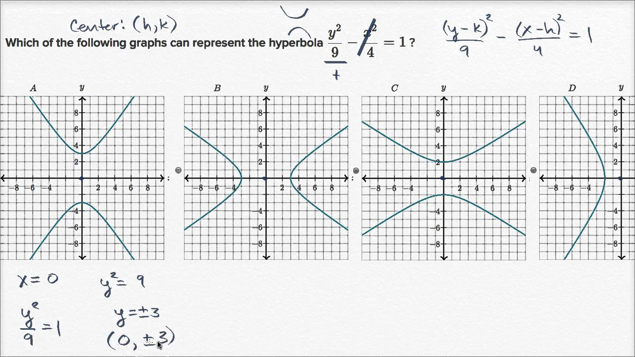 Hyperbola Practice