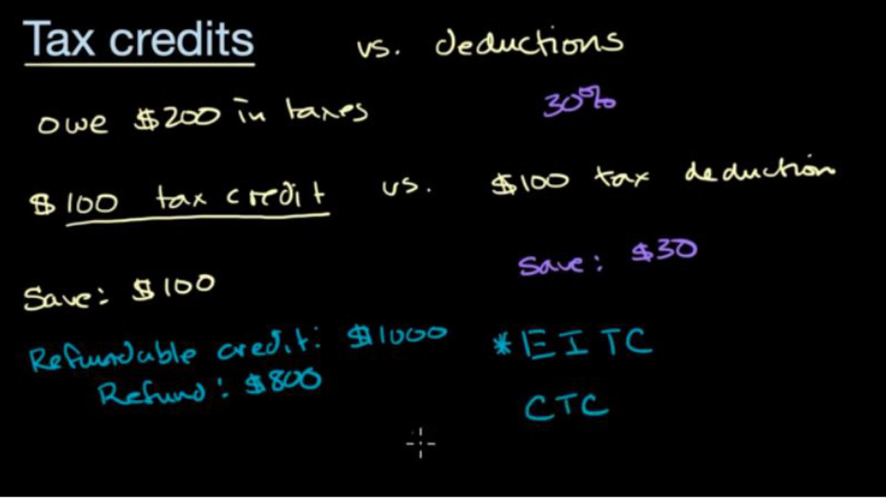 Khan Academy